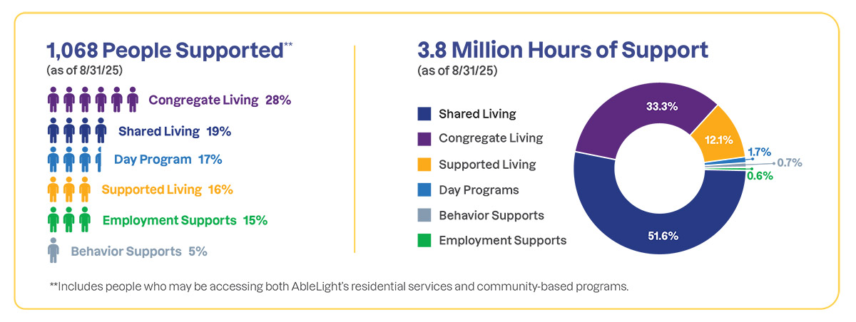 AbleLight's 2025 Year in Review